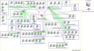 DESCUBRE ¿QUÉ ES LA RED CAN?, SUS TIPOS Y A QUE BENEFICIA
