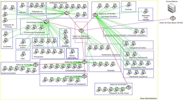 DESCUBRE ¿QUÉ ES LA RED CAN?, SUS TIPOS Y A QUE BENEFICIA