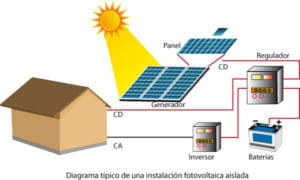 CONOCE ¿QUÉ ES Y CÓMO FUNCIONAN LAS FOTOCELDAS?