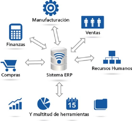 CONOCE LAS CARACTERISTICAS DE UN SISTEMA ERP