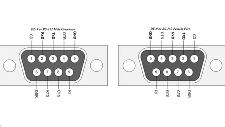 PUERTOS DE COMUNICACIÓN: ¿QUÉ SON? Y SUS FUNCIONES