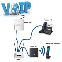 CONOCE TODO SOBRE LA TECNOLOGÍA VOIP
