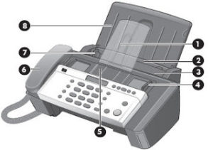 DESCUBRE LA IMPORTANTE DEFINICIÓN DEL FAX