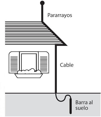 DESCUBRE ¿QUÉ ES Y COMO FUNCIONA EL PARARRAYOS?
