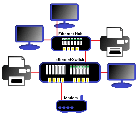 ¿QUÉ ES ETHERNET? FUNCIÓN, USOS Y VENTAJAS