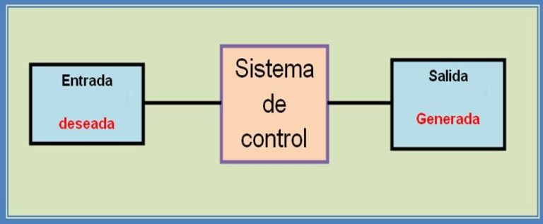 SISTEMAS DE CONTROL: DEFINICIÓN, TIPOS Y FUNCIÓN