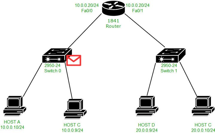 CONOCE EL ARP (PROTROCOLO DE RESOLUCIÓN DE DIRECCIONES)