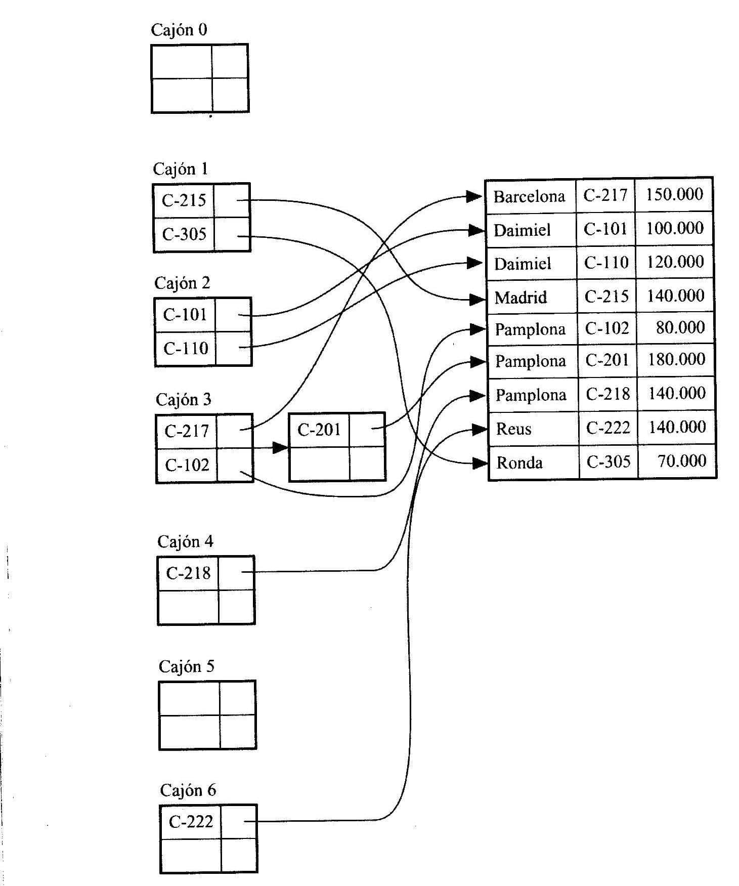 DISEÑO FISICO DE UNA BASE DE DATOS Y SU FUNCION