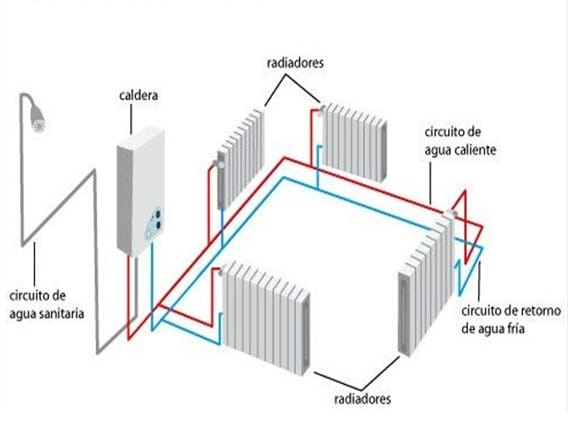 CONOCE EL PROCESO DE LA INSTALACION DE CALEFACCION