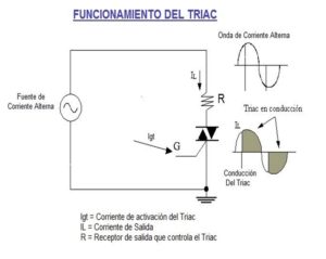 CONOCE LAS FUNCIONES Y APLICACIONES DEL TRIAC