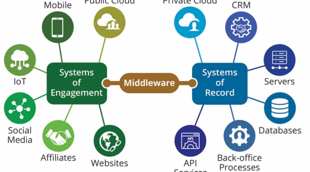 DESCUBRE LOS TIPOS DE SISTEMAS OPERATIVOS DE CELULARES