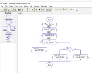 PROGRAMA RAPTOR: DEFINICIÓN Y FUNCIÓN