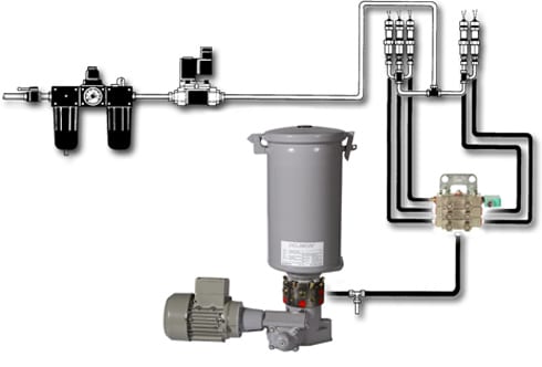 DESCUBRE LOS SISTEMAS Y TIPOS DE LUBRICACIÓN